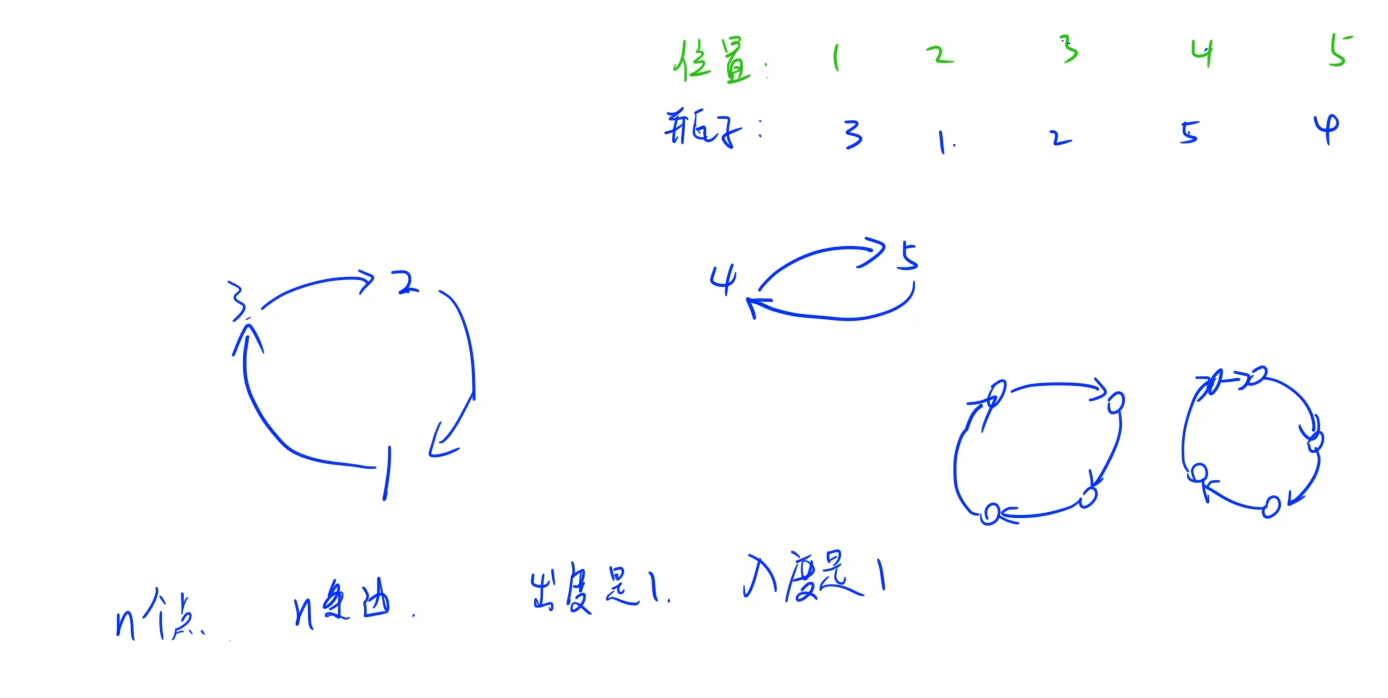 AcWing 1224. 交换瓶子 环图 - AcWing